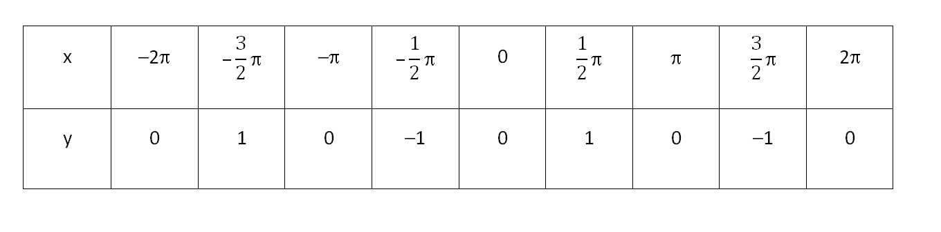 Die Sinusfunktion y = sin (x) – mathe-lernen.net