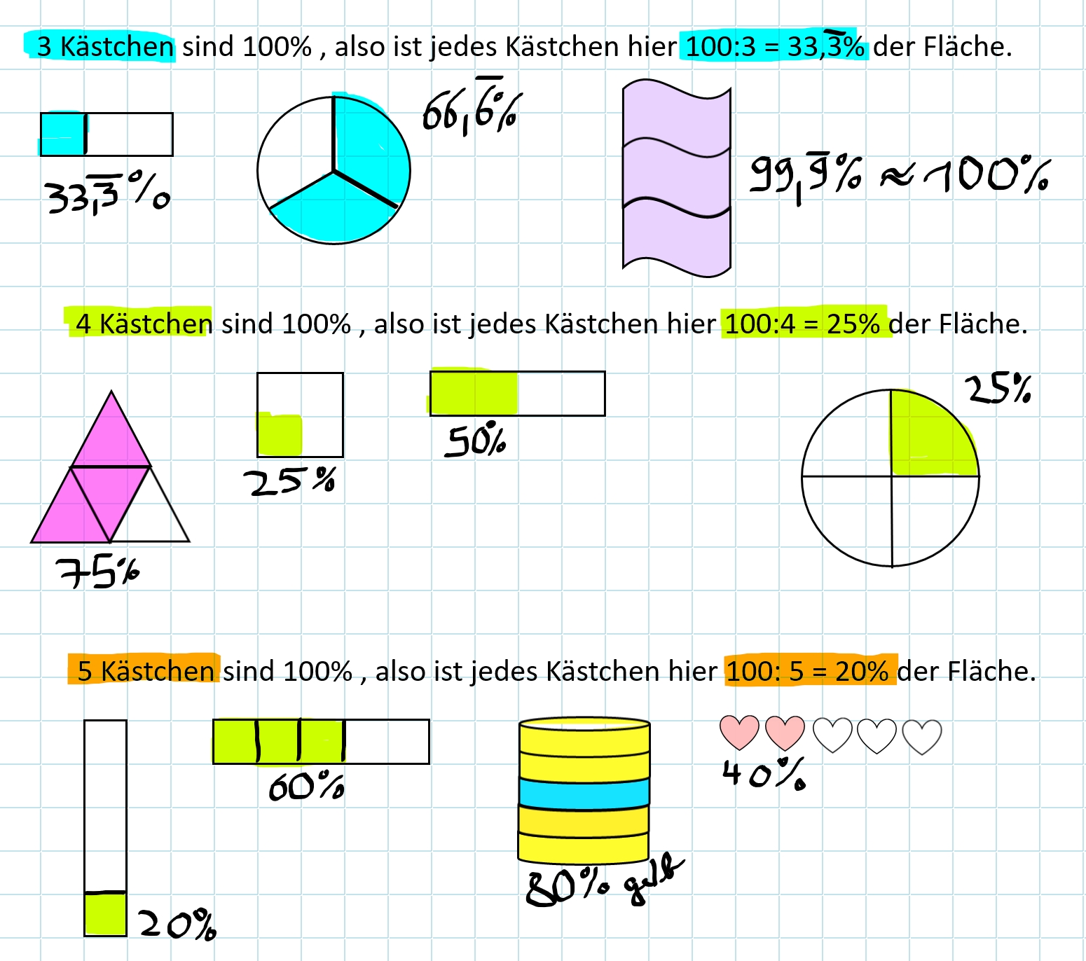 Der Begriff Prozent – mathe-lernen.net