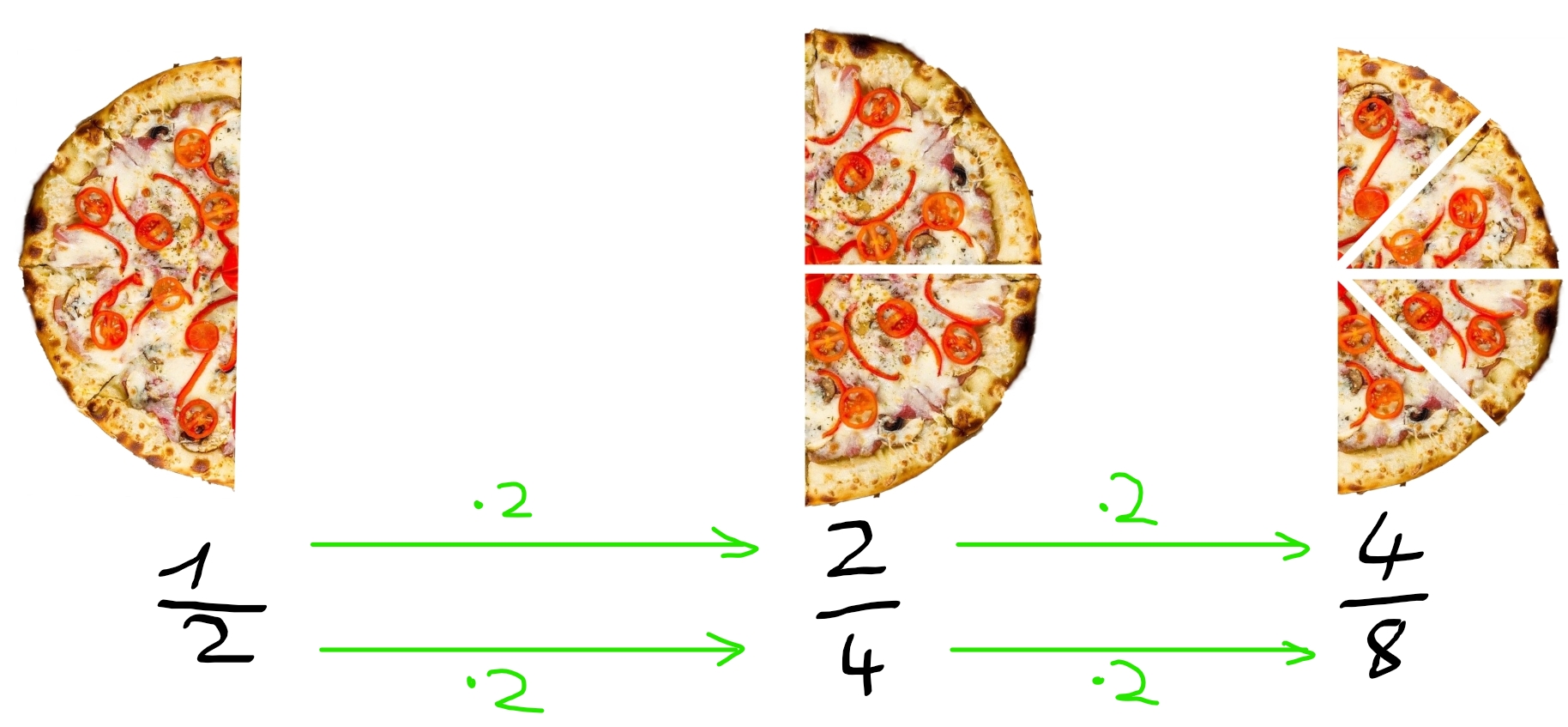 Erweitern von Brüchen – mathe-lernen.net
