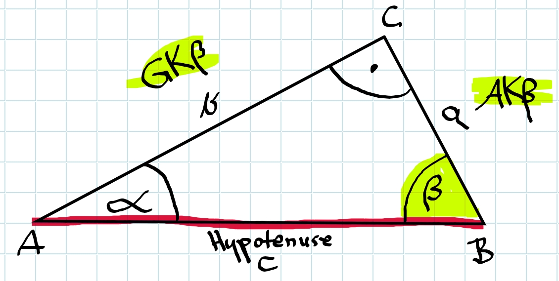 Winkel am rechtwinkligen Dreieck -sin, cos, tan – mathe-lernen.net